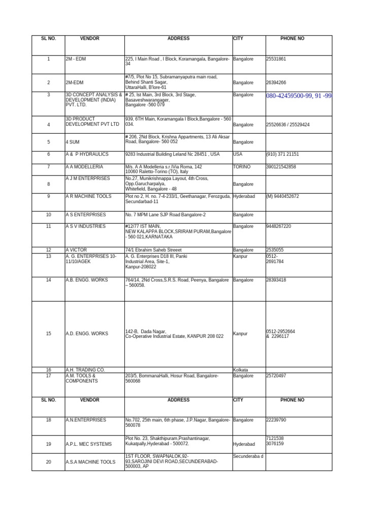 HAL Contractors List | PDF
