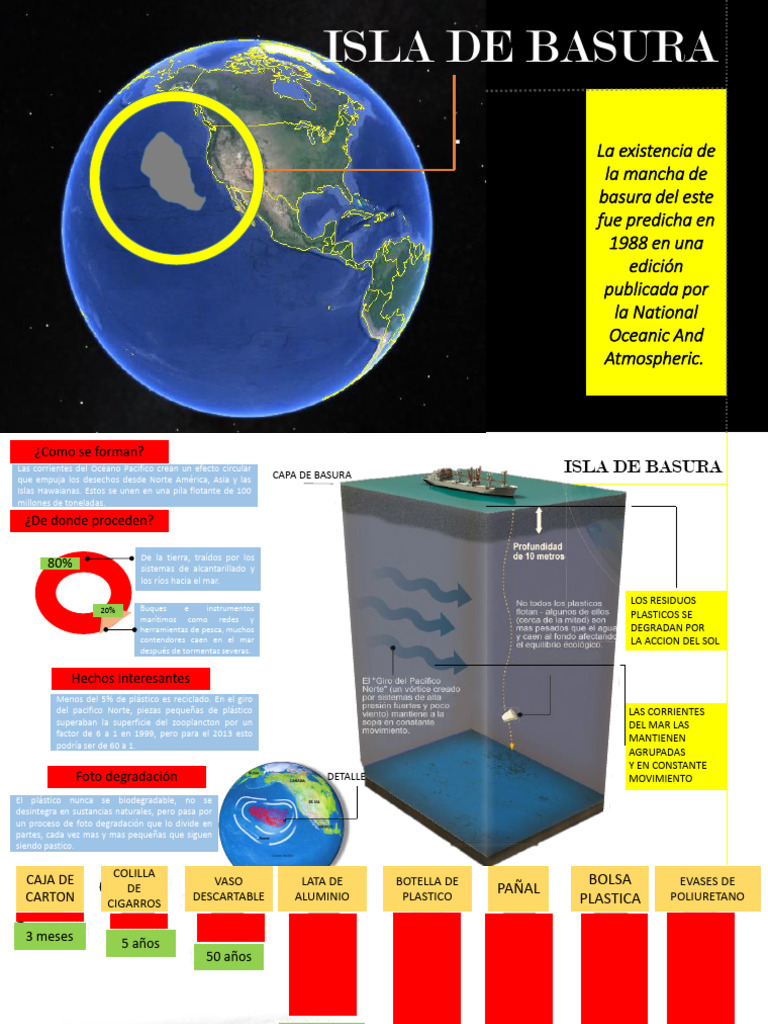 ISLA DE BASURA | PDF | Residuos | El plastico