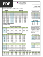 Ucbl Rate Sheet | PDF | United States Dollar | Banks