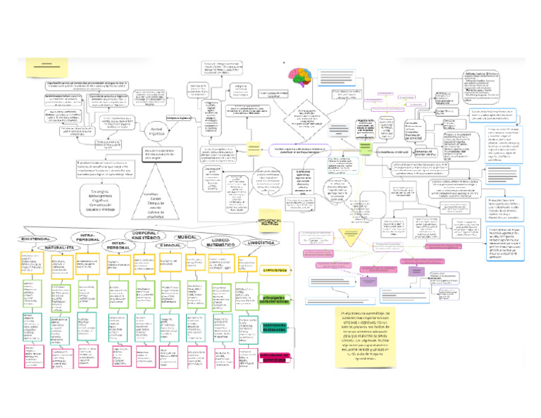 Mapa Conceptual | PDF