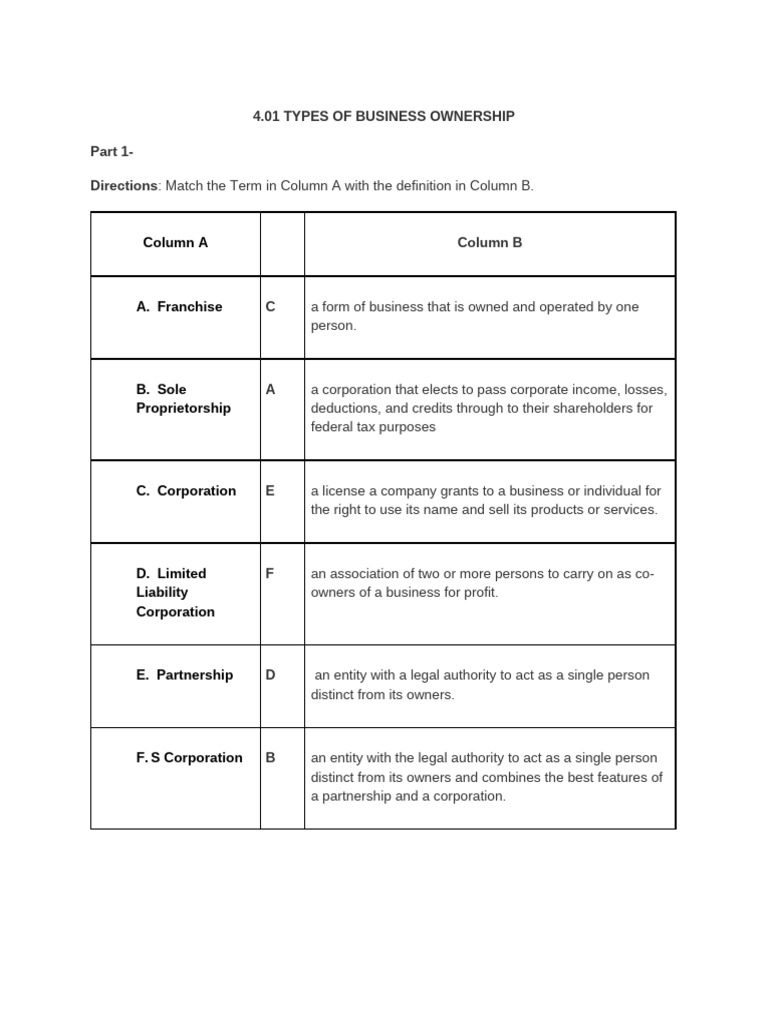 4.01 Types of Business Ownership | PDF