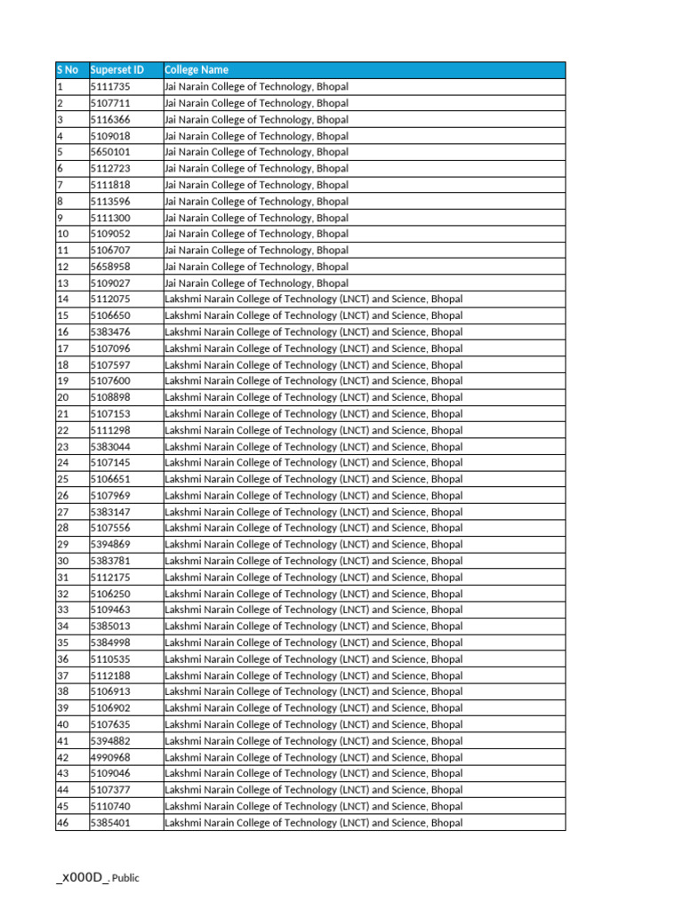 LNCT Bhopal Fee Structure Overview | PDF