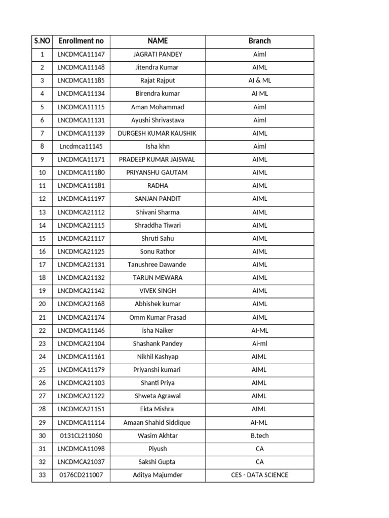 Final Data_Planetspark_LNCT Group | PDF