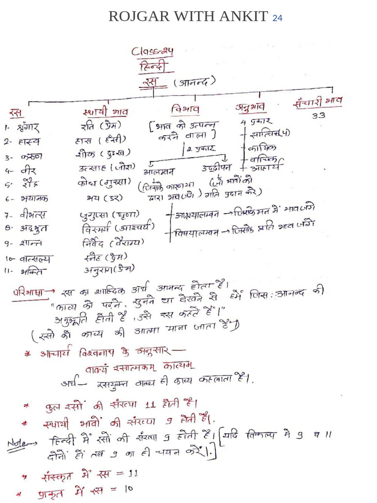 Rojgar With Ankit 24 | PDF