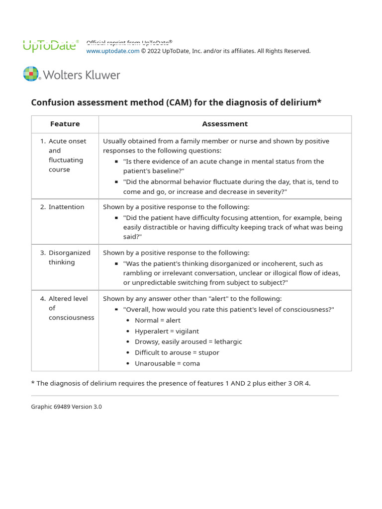 Confusion Assessment Method - UpToDate | PDF