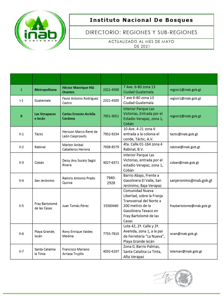 2.1 Directorio de Regiones y Subregiones | PDF