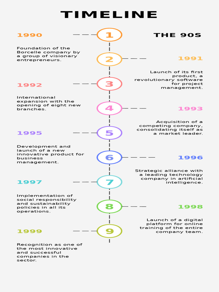 Colorful Modern Business Chronology Timeline Infographic | PDF