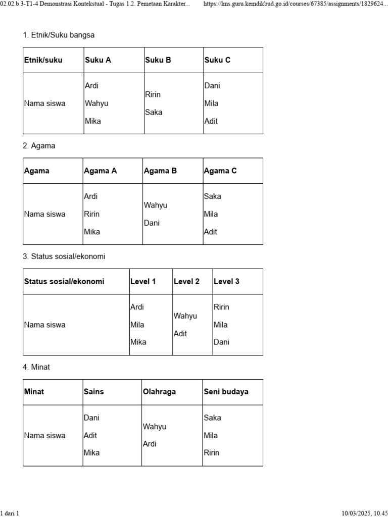 contoh pemetaan | PDF