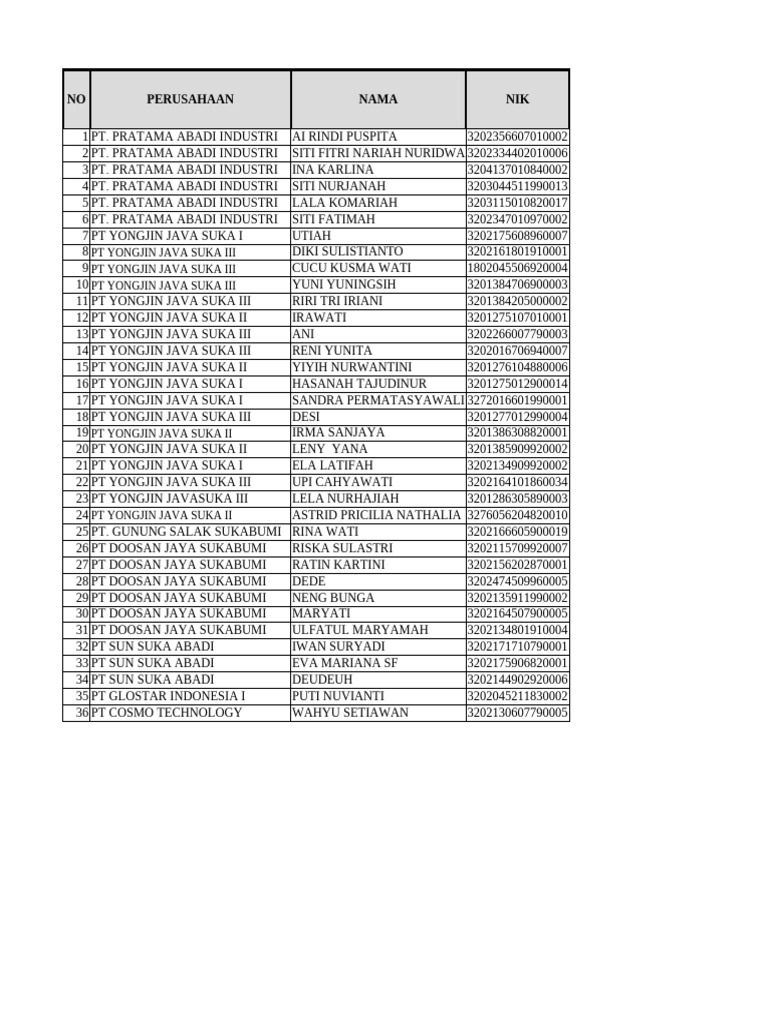 Data Karyawan dan Saldo BPJS | PDF