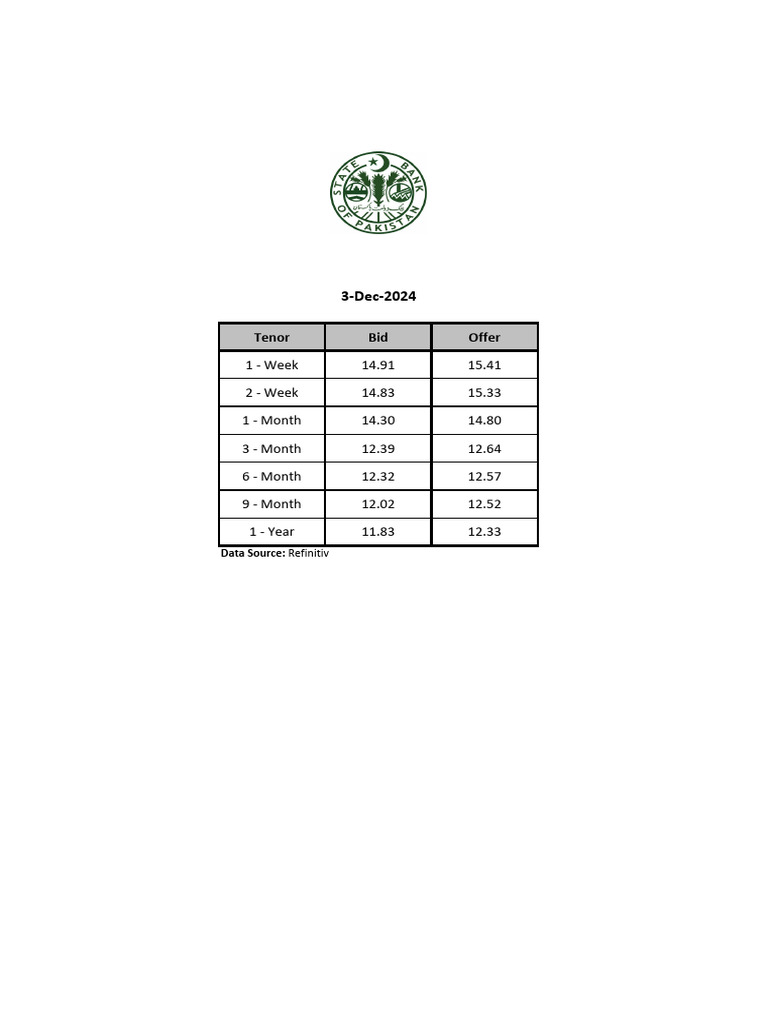 KIBOR Rates for December 2024 | PDF