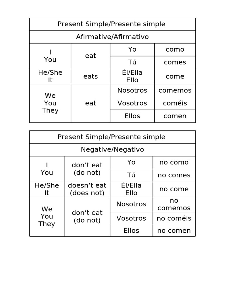 Uso y reglas del presente simple | PDF | Lingüística