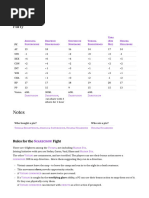 Strahd Zombie Stat Block 5E | PDF