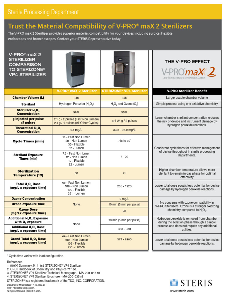 Comparacion de V-Pro Max 2 Vs VP4. | PDF | Sterilization (Microbiology) | Hydrogen Peroxide