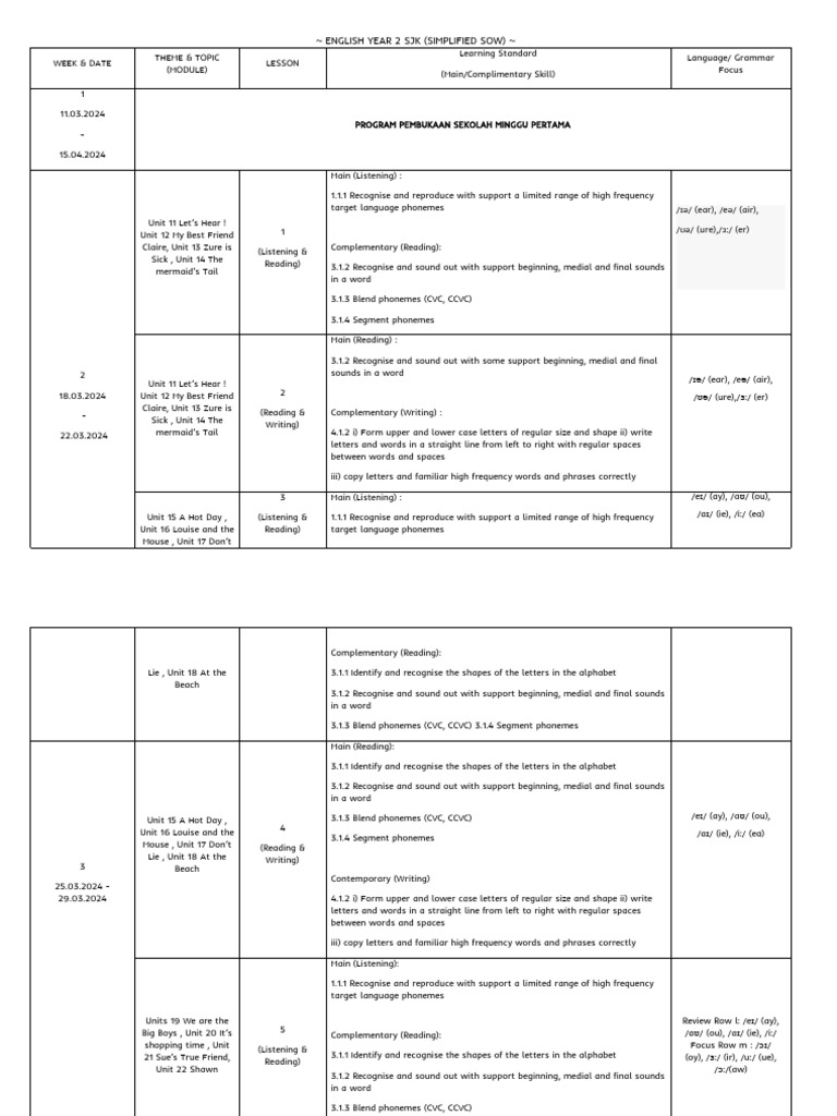English Year 2 SJK Simplified Sow | PDF | Vocabulary | Question
