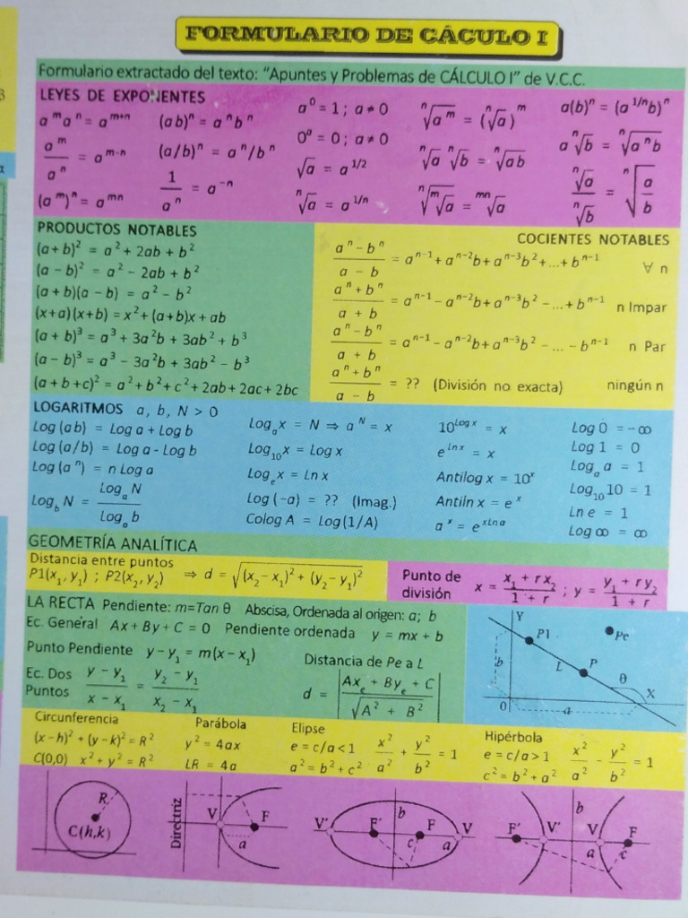 Formulario cálculo matemáticas | PDF