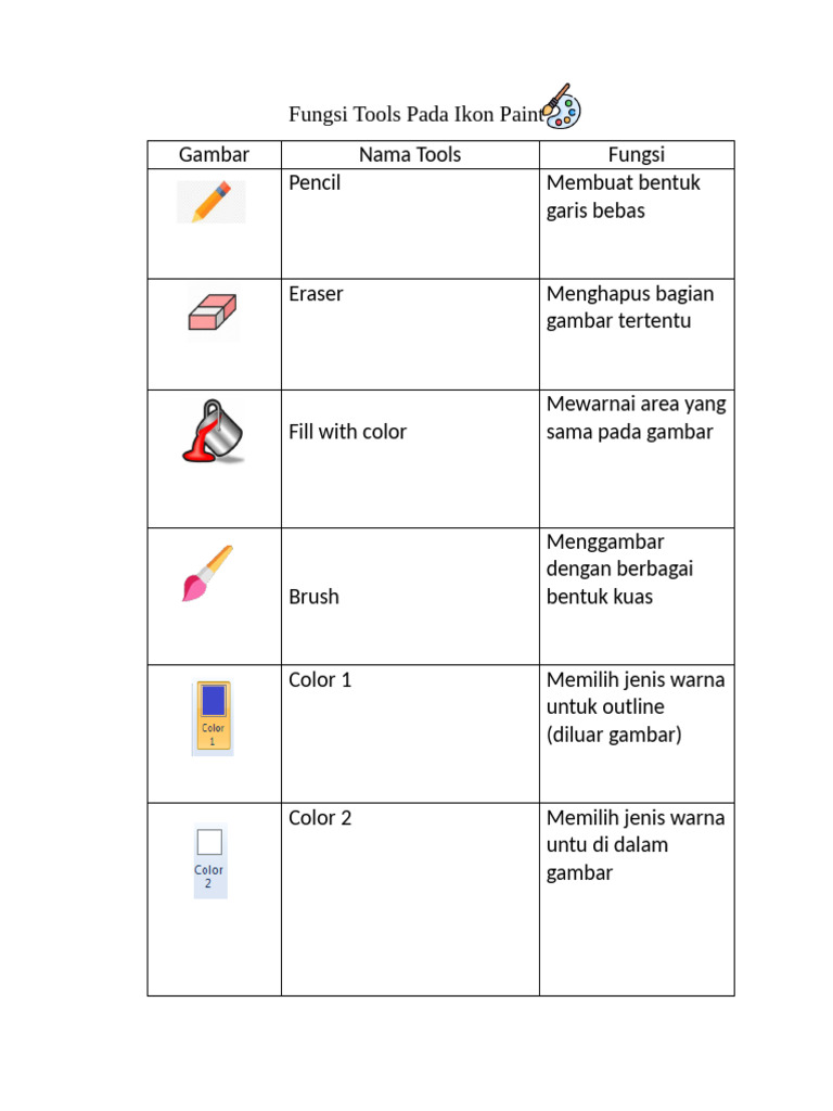Materi Fungsi Tools Pada Ikon Paint | PDF