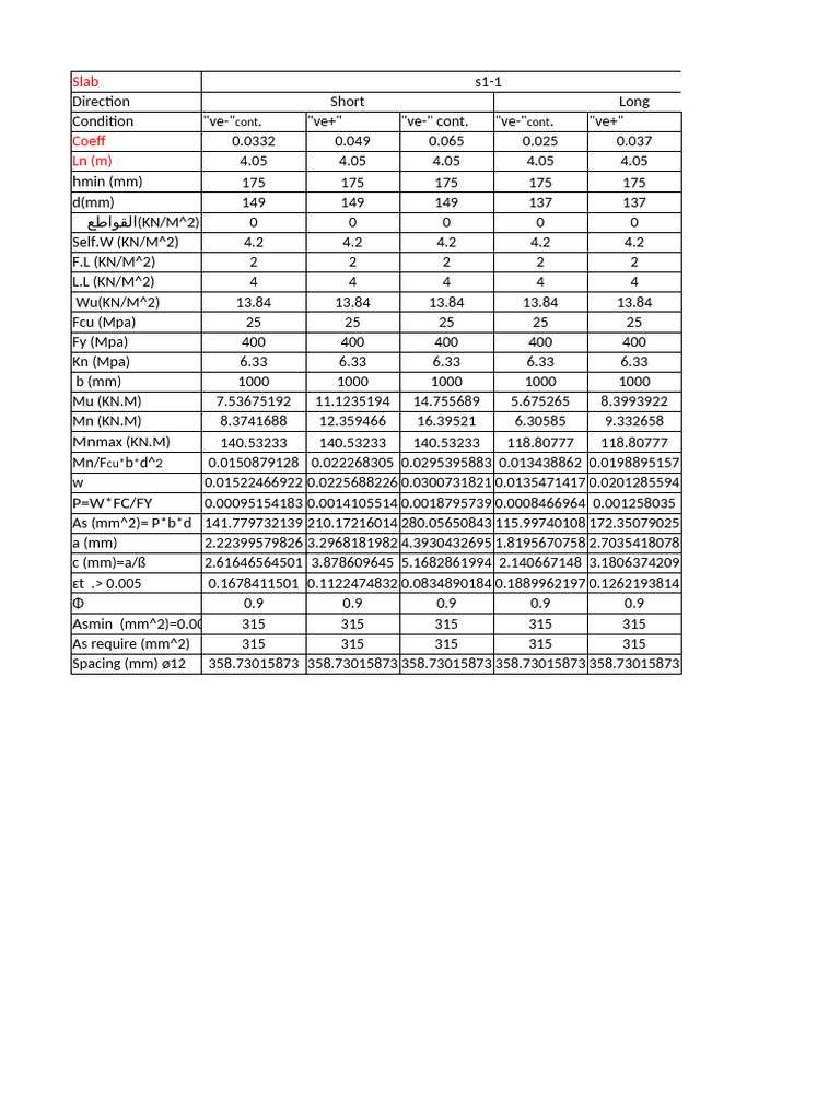 Slab Design Parameters and Calculations | PDF