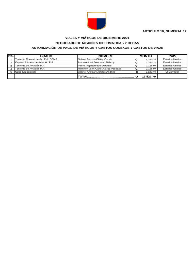 Listado de Boletos y Viáticos - 2021 | PDF | México | Colombia