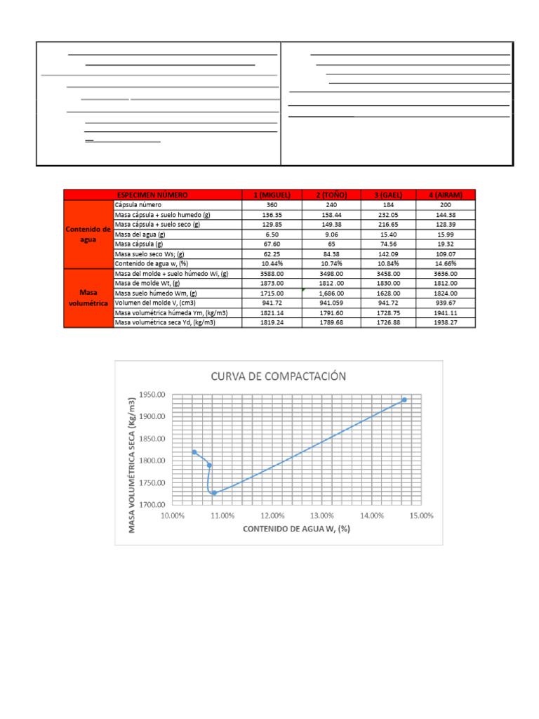 Calculo Proctor Estandar | PDF | Ciencias de la Tierra | Agua