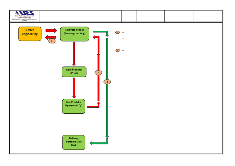 Flowcart alur Drawing Production Dept LRS | PDF