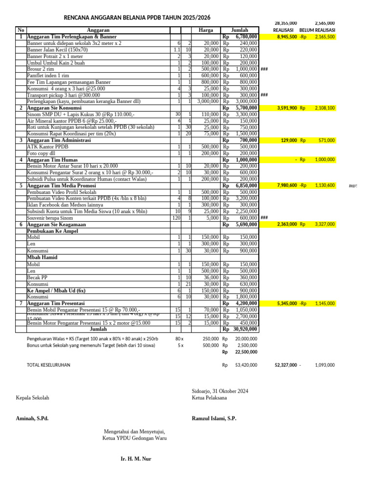 Anggaran PPDB 2025 | PDF