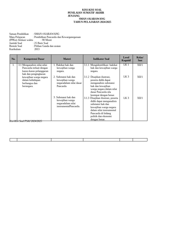 Kisi-Kisi Psaj PPKN 2025 | PDF