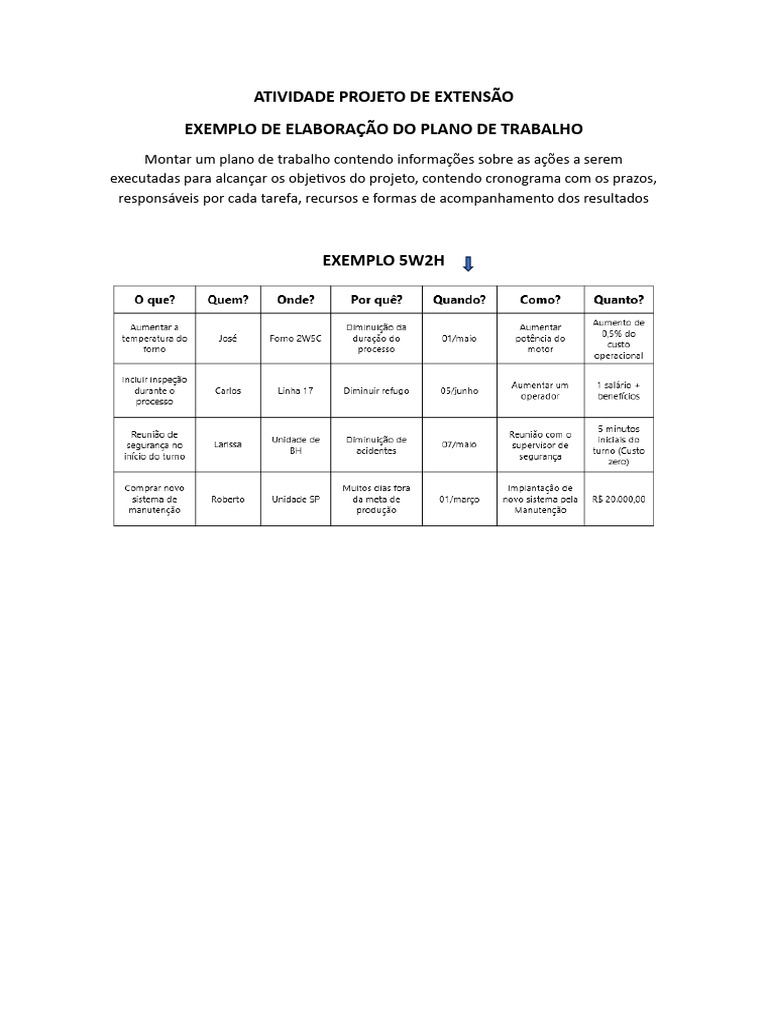 Modelo de Plano de Trabalho Projeto de Extens o | PDF