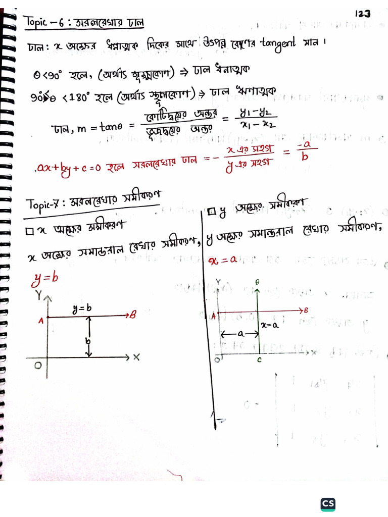 Handnote HSC Math 1st Paper Part 2 | PDF