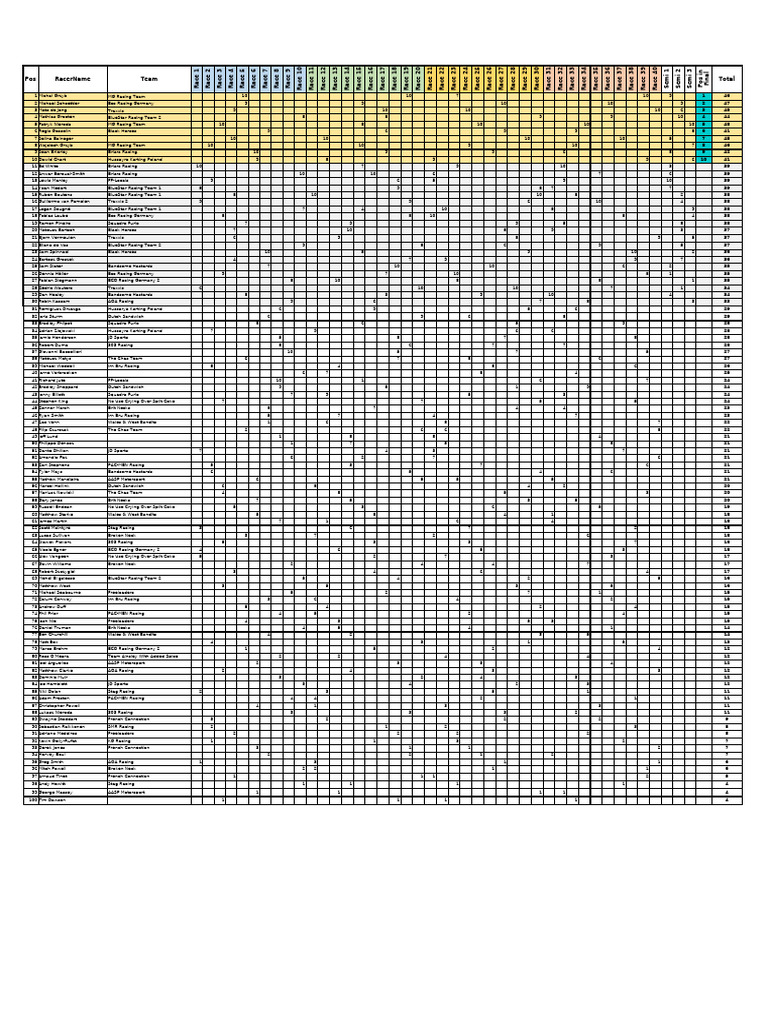 BRKC 2020 Overall Results v2 5 | PDF