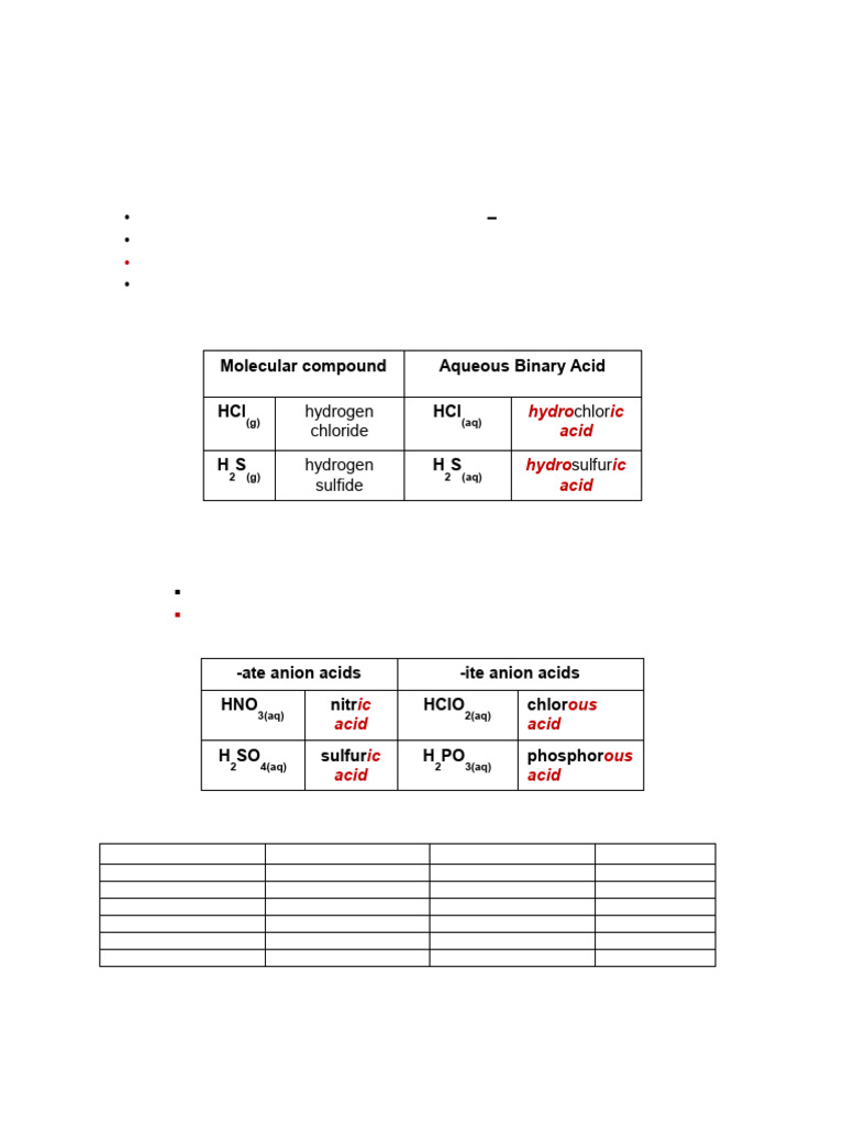 CHEM+201+Rules+for+naming+acids | PDF