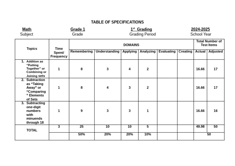 Table of Specifications | PDF