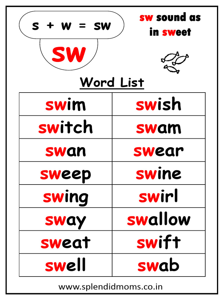 SW Blends Word List | PDF