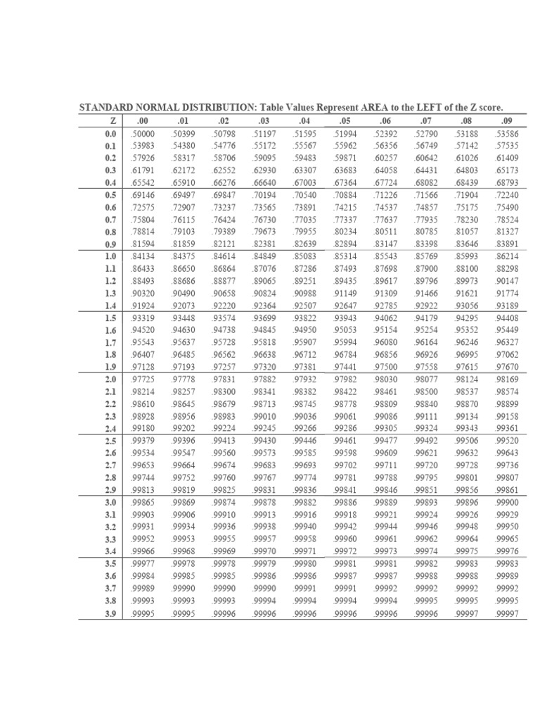 Areas Under The Normal Curve | PDF | Statistical Theory | Probability ...
