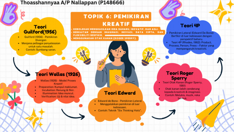 White Colorful Illustrative Mind Map Brainstorm | PDF