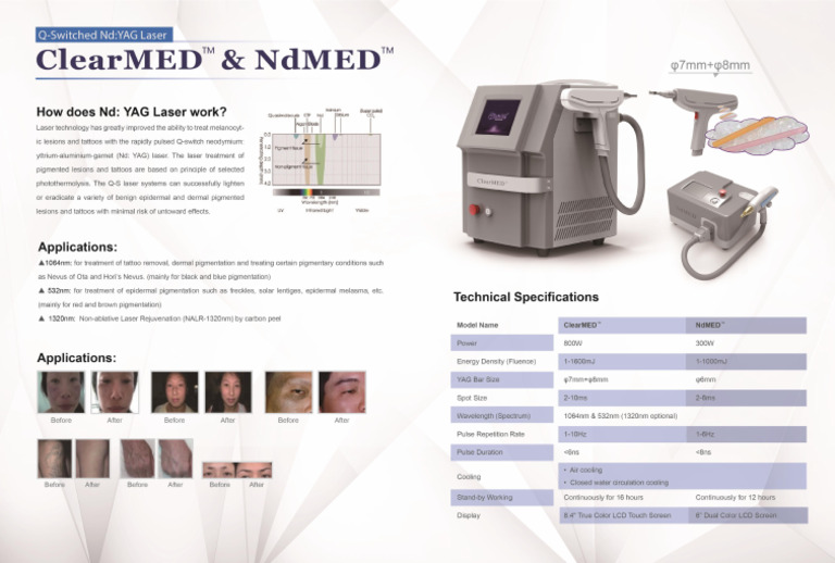 ClearMED & NdMED | PDF