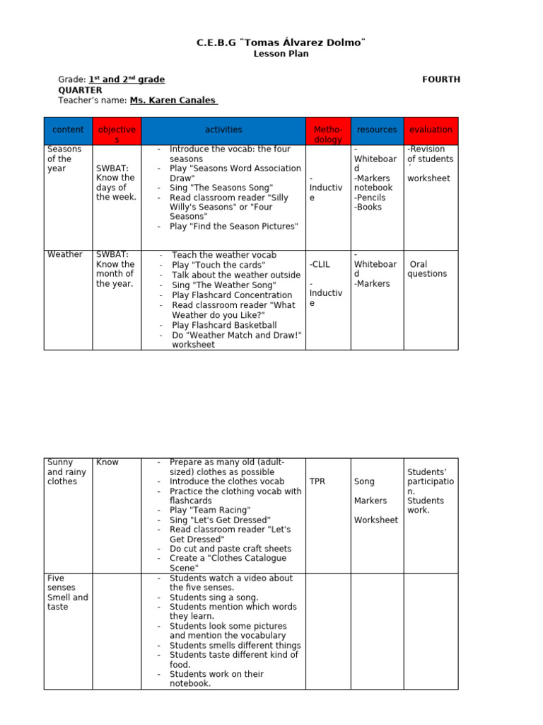Grade-Specific Lesson Plans Overview | PDF | Lesson Plan | Classroom