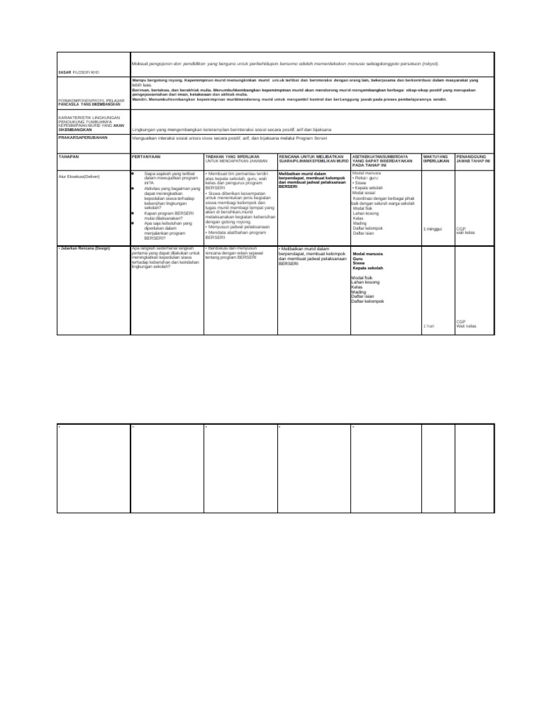 Contoh Format BAGJA | PDF