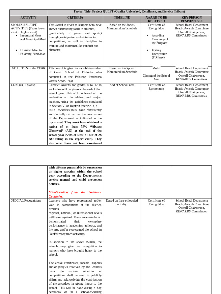Project QUEST Guidelines Revised JAN. 15 2025 | PDF