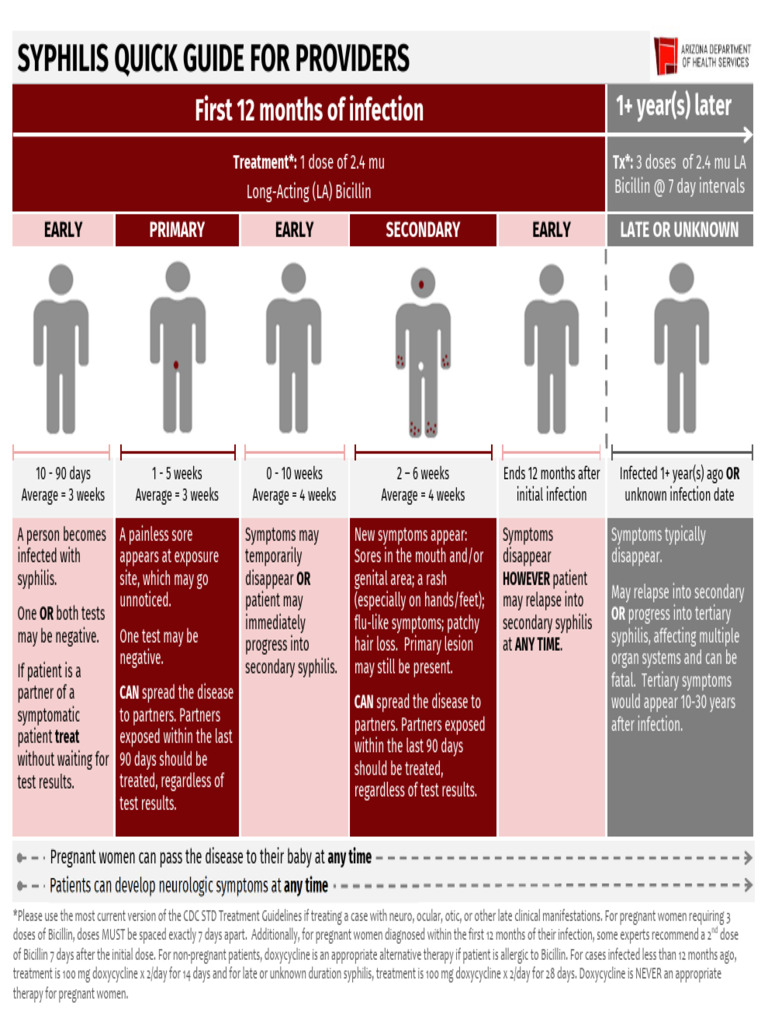Syphilis Quick Staging and Treatmentguide For Providers | PDF ...