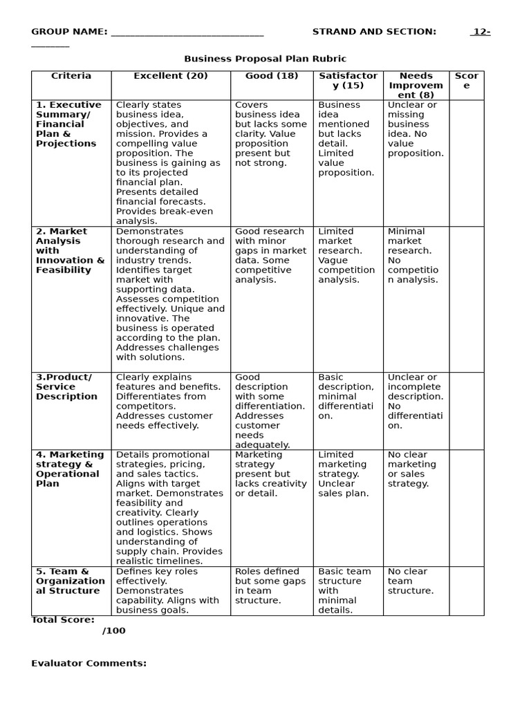 Business Proposal Plan Evaluation Rubric | PDF | Marketing | Economies