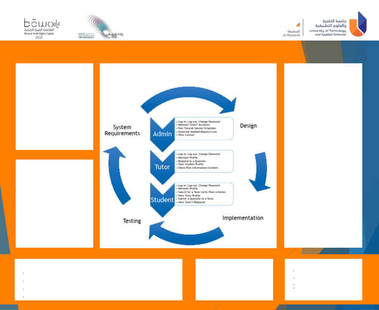 Poster-Peer Tutoring Web App - UTAS-Shinas | PDF | Usability
