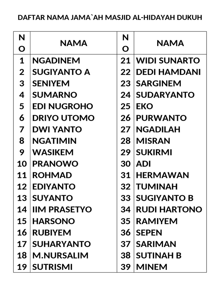 Daftar Nama Jama | PDF