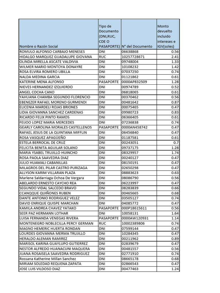 Lista 6 Ex Abonados 2020 I | PDF