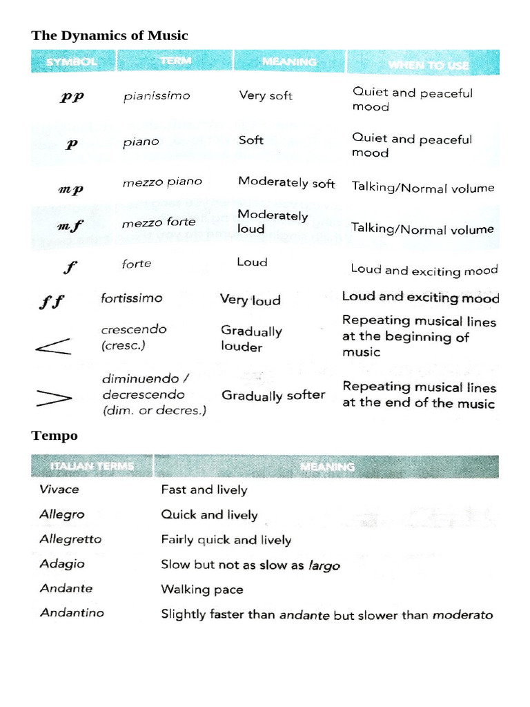 Understanding Music Dynamics: Tempo & Texture | PDF
