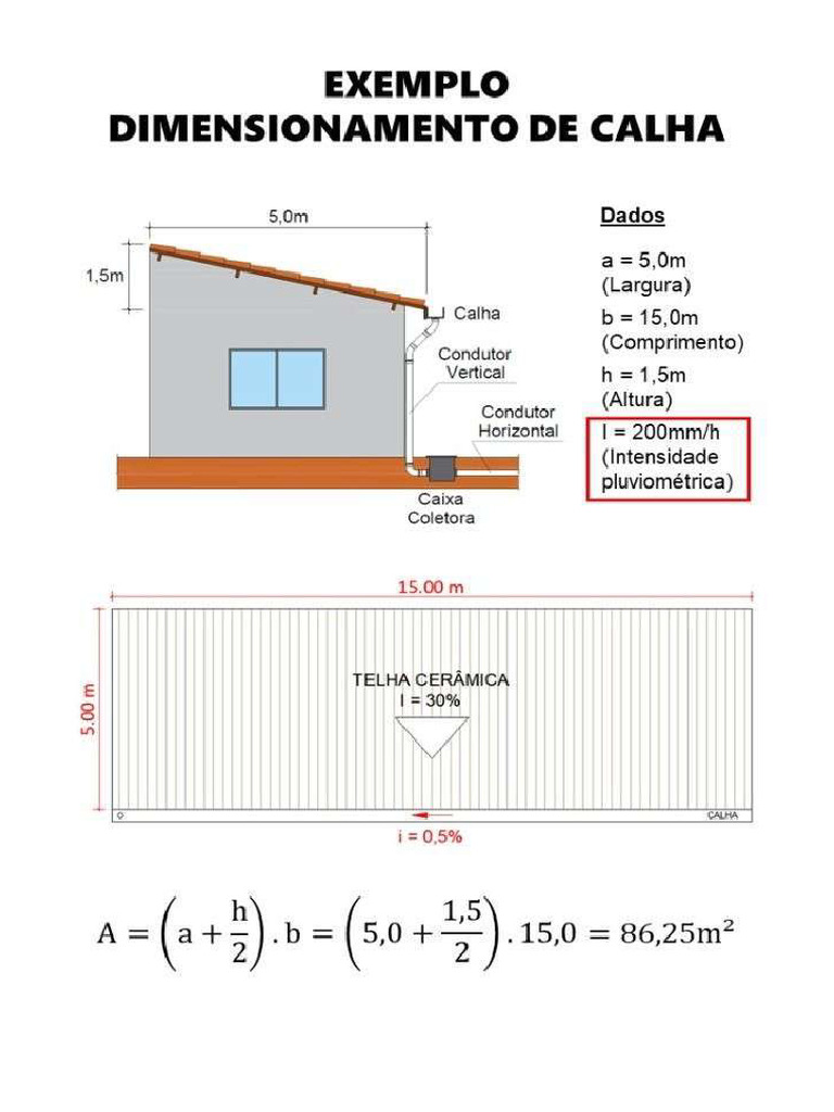 Dimensionamento de Calha Pluvial | PDF