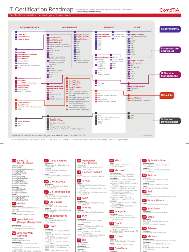 it-certification-roadmap-8-5x11-print0c3c382c09d76fc19da8ff0a002c2329 ...
