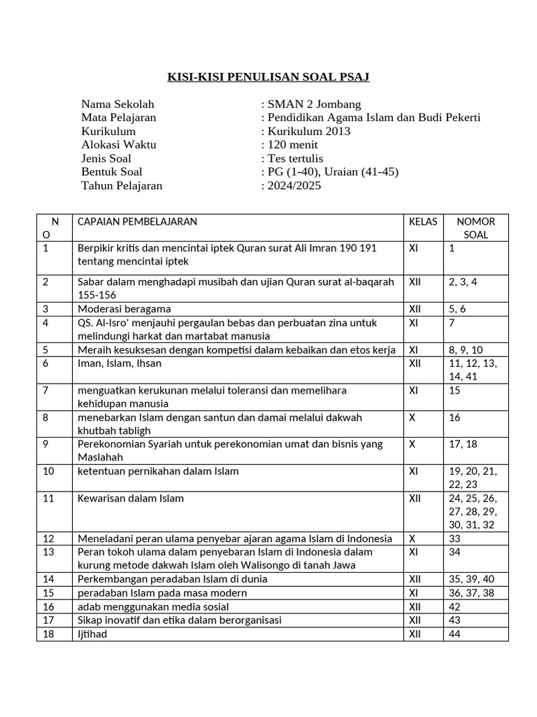 Kisi-Kisi Psaj Pai Xii Sman 2 | PDF