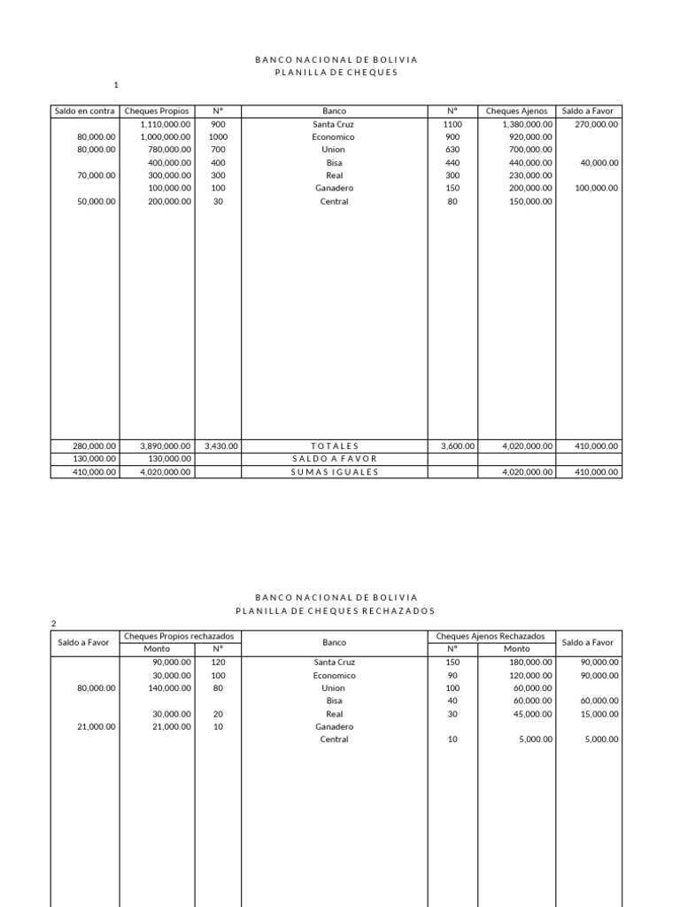 Planilla de Cheques Banco Nacional | PDF