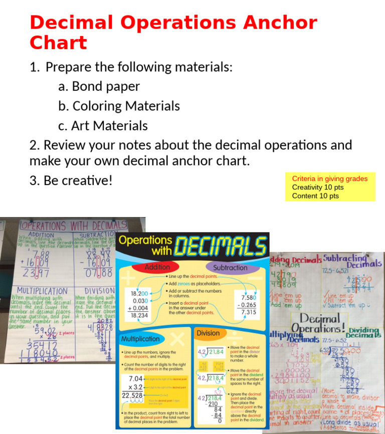 Decimal Operations Anchor Chart | PDF