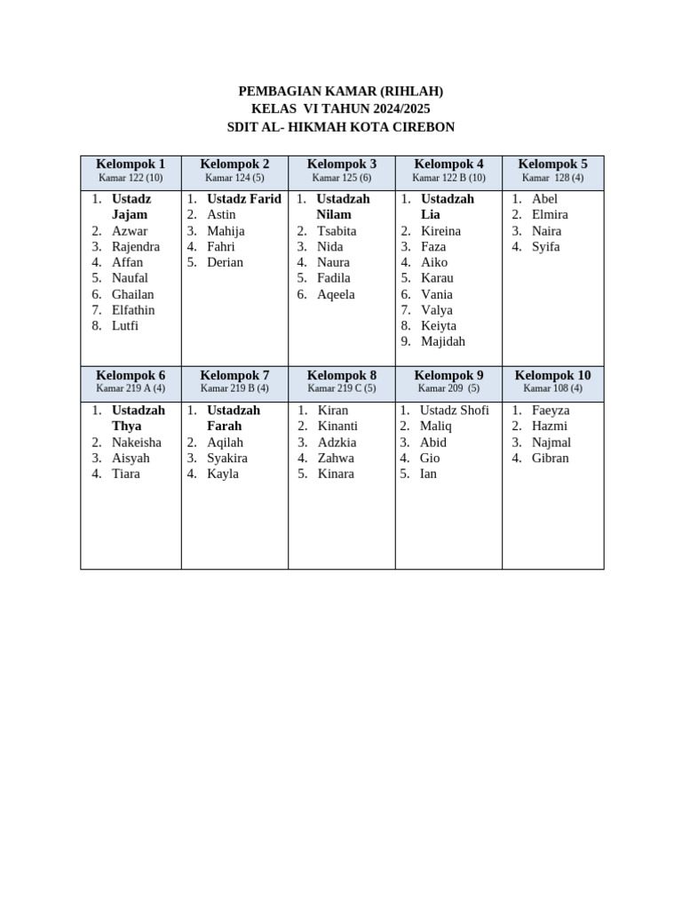 Pembagian Kamar | PDF
